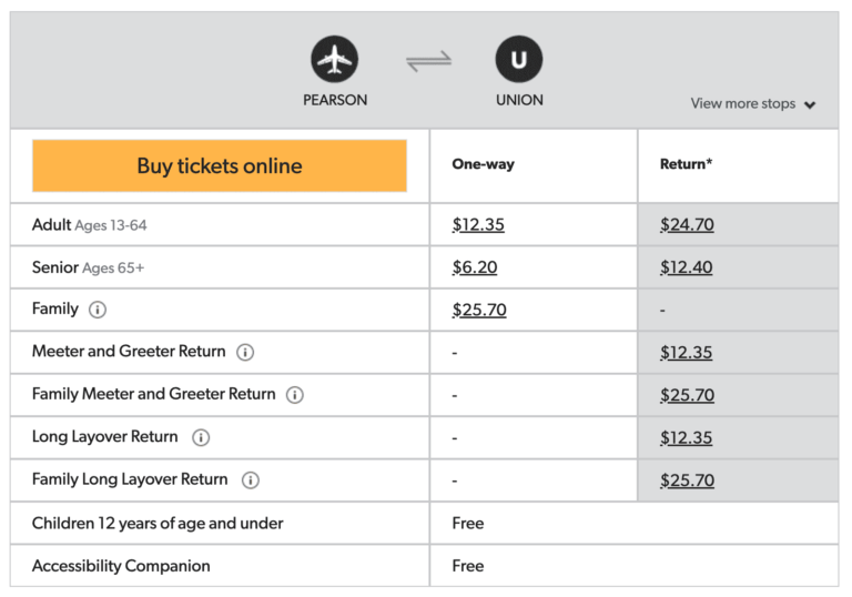 【懶人包】多倫多皮爾森機場(YYZ)到市區交通攻略